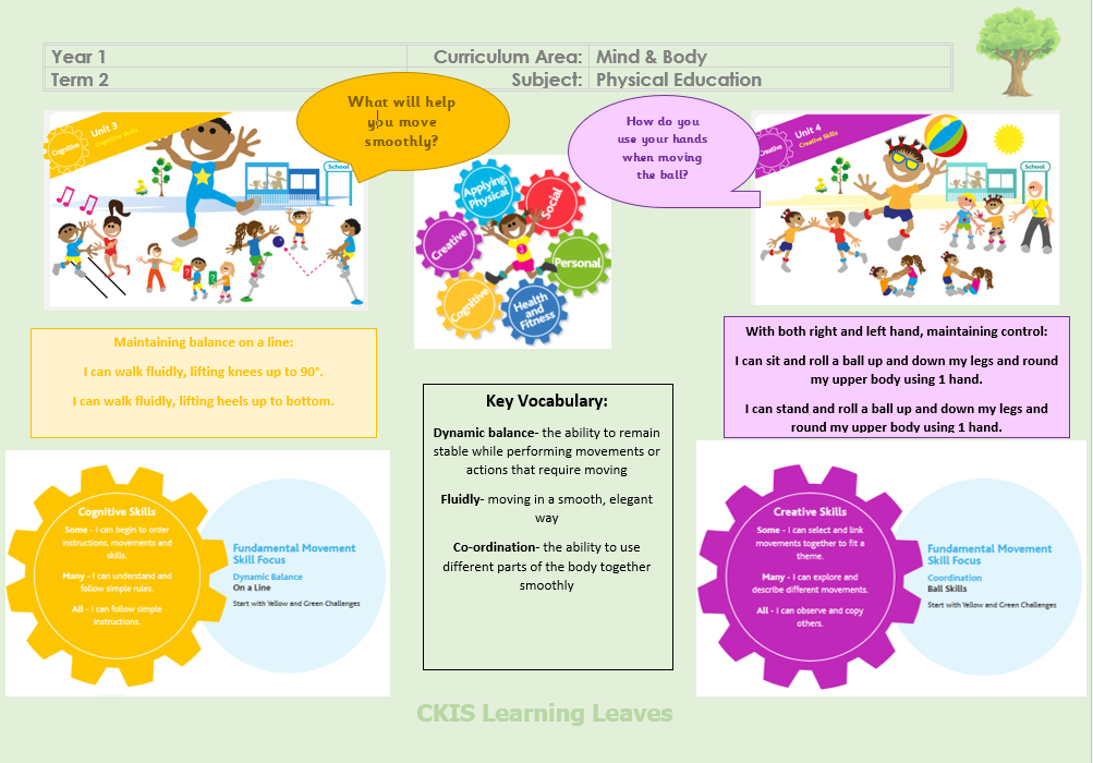 Our PE Curriculum - Charlton Kings Infants' School